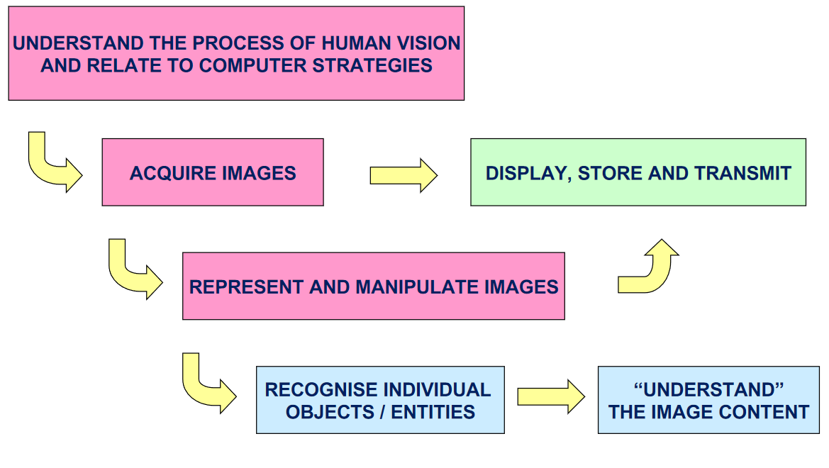 Image Analysis Pattern Recognition MCM Blog image-analysis-pattern-recognition-mcm-blog